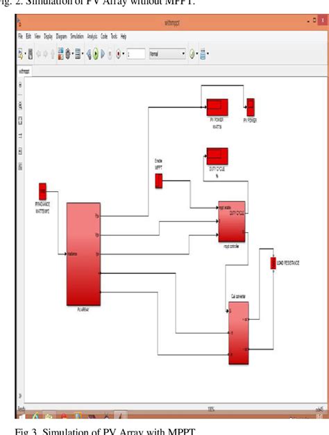 Figure 1 From Implementation Of Mppt Technique In Pv Array For A Varying Load By Modeling And