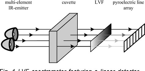 Figure 1 From 33 A Miniaturized Mid Ir Spectrometer Based On A