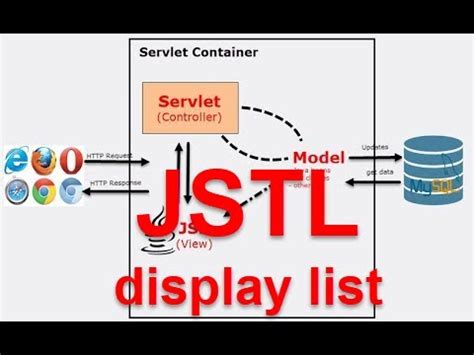 JSP Servlet Profesional Part 6 JSTL Display List In JSP And Set