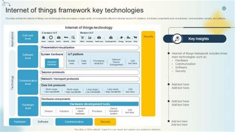 Internet Of Things Framework Key Harnessing Iot For Insurance Ppt