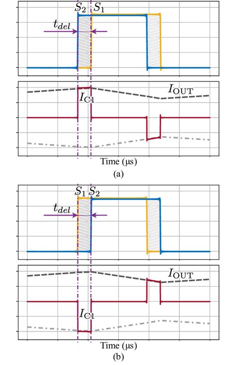 Capacitor Current Direction Depending On The Switching Sequence A S