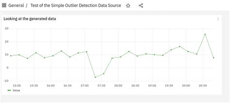 A Simple Grafana Data Source For Outlier Detection POC Part Neteye Blog Com