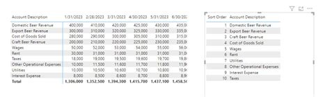 a comprehensive guide to sorting power bi visuals
