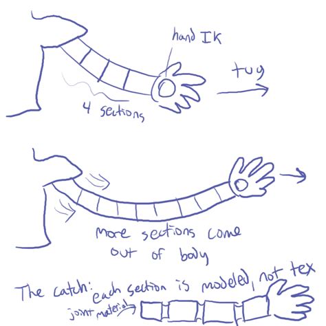 Rigging An Extendable Robot Arm Cg Cookie