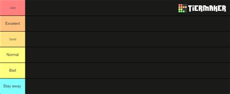 GPU 2023 Tier List Community Rankings TierMaker