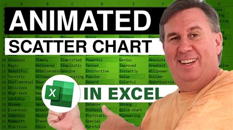 Excel Animating A Chart Without Power Bi Project Morpheus