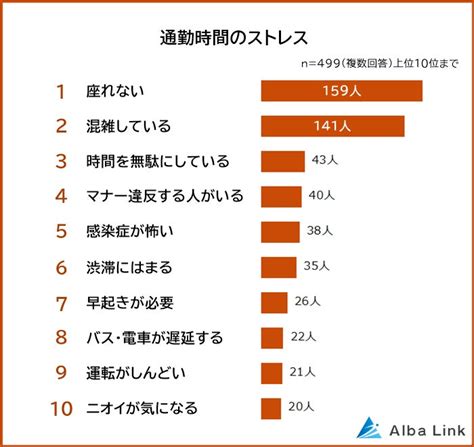 通勤時間にかけられる時間は何分？みんなの感覚を徹底調査！ リブタイムズ｜戸建てを考える方のためのフリーマガジン