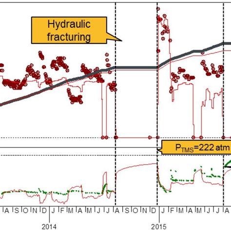 Matrix Of Fracture Reorientation After Refracturing In Well Xxx0 In The Download Scientific