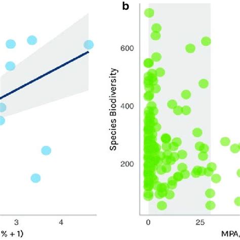 8 Three Types Of Positive Biodiversity Ecosystem Functioning Download Scientific Diagram