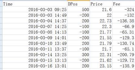MATLAB 高级数据结构连载 3金融时间序列Financial Time Series Part C 跟踪股票账户权益的变动 知乎