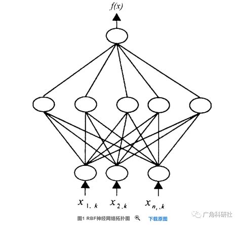 基于rbf神经网络的机械臂运动控制算法（matlab代码实现）机械臂控制算法 Csdn博客