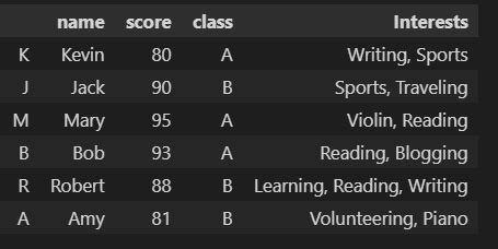 How To Select Rows Containing Specified String That S It Code Snippets