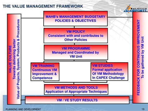 Ppt Value Management Powerpoint Presentation Free Download Id