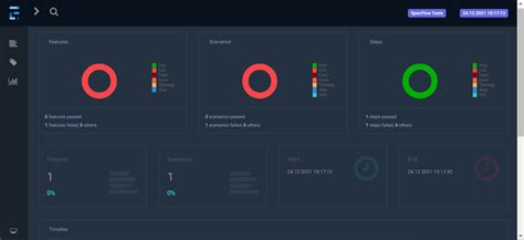 Test Automation Frameworks Introduction To Atata