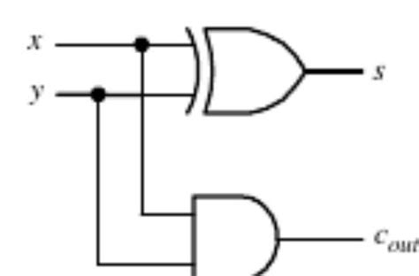 13 Truth Table Of A 1 Bit Half Adder Figure 314 Logic