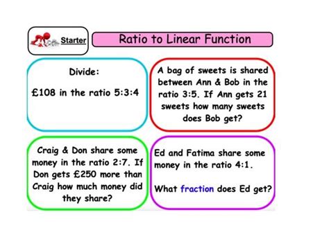 Ks4 Maths Ratio To Linear Function Teaching Resources