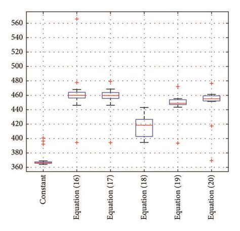 the statistical boxplot of parameter optimization time download