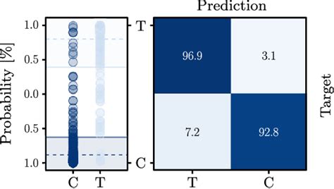 Discriminability Of Neural Networks Restricted To An Ultra Sparse