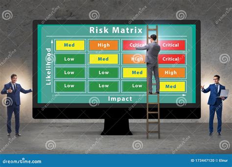 Risk Matrix Concept With Impact And Likelihood Stock Photography CartoonDealer Com 173447120