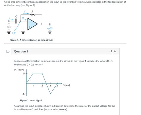 Solved An Op Amp Differentiator Has A Capacitor On The Input Solved An Op Amp Differentiator Has A Capacitor On The Input
