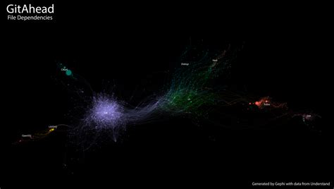create beautiful overview graphs of your code scitools blog