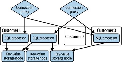 1 What Is Serverless Anyway Building Serverless Applications On Knative Book