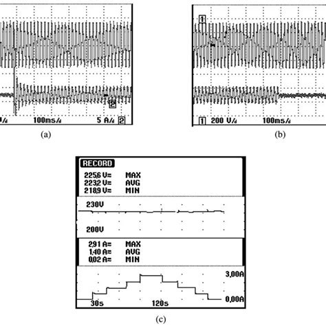 Sinusoidal PWM Sine Wave And Sinusoidal PWM Pulses For Modulation Index Download Scientific