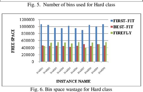 figure 5 from effectiveness of firefly algorithm in solving bin packing