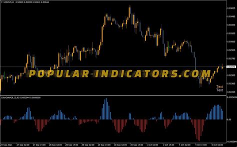 Color Osma Indicator Mt4 Indicators Mq4 And Ex4 Popular