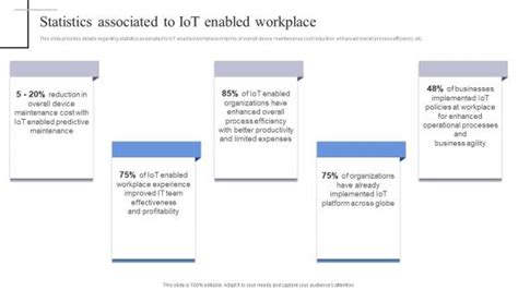 Statistics Associated To Iot Enabled Workplace Exploring Internet Things Sample Pdf