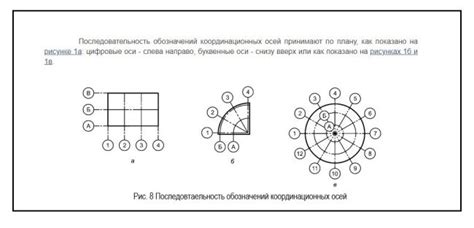 Оси на чертеже