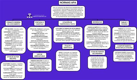 Mapas Conceptuales De Las Normas Apa 【descargar】