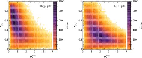 Spectral Analysis Of Jet Substructure With Neural Networks Boosted Higgs Case