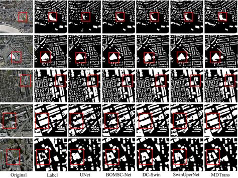 Mdtrans Multi‐scale And Dual‐branch Feature Fusion Network Based On Swin Transformer For