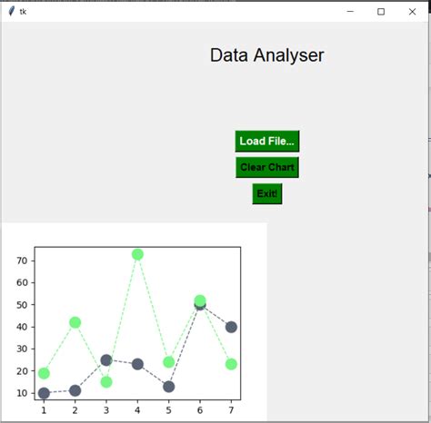 How To Draw Multi Line Graphs In Python Using Matplotlib And Tkinter
