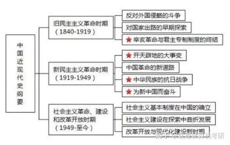 2023考研人必须知道的考研政治题型及分值分布 知乎