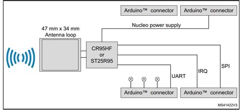 X Nucleo Nfc03a1 Nfc Card Reader Expansion Board Stmicro Mouser