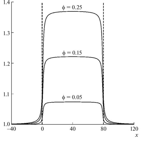 Flame Structure In A Sedimentary Rock Flame Structure In A Tuff Layer