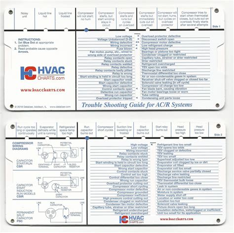 Hvac Charts Refrigeration And Air Conditioning Systems Trouble Shooting Guide Desertcart Ireland