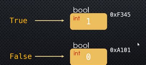 Boolean Are Python S Bools Passed By Value Stack Overflow