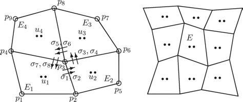 Finite Elements Sharing A Vertex Left And Displacement Stencil Right