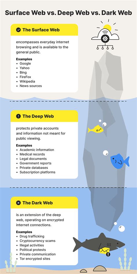 Deep Web Vs Dark Web Whats The Difference Norton
