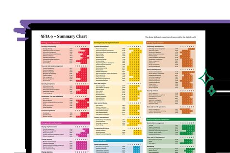 Align Your Skills Framework With Sfia Skills Framework For The Information Age Withyouwithme