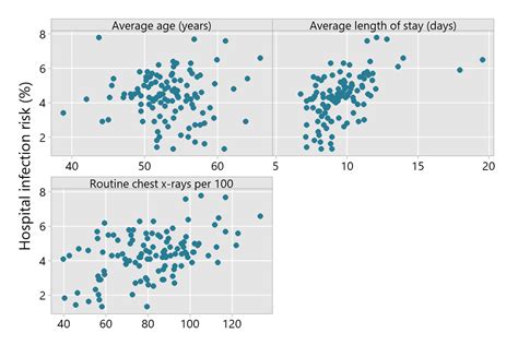 Rescaling Explanatory Variables In Linear Regression