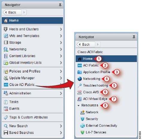 Cisco Aci Virtualization Guide Release 6 0 X Cisco Aci Vcenter Plug In [cisco Application