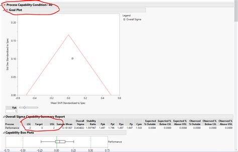 Solved Process Capability Spec Limit Setting Jmp User Community