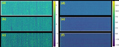 Visualizations Of Asr Intermediate Embeddings In Dpsl Asr With A Rats Download Scientific