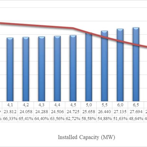 Specific Speed And Turbine Selection 19 Download Scientific Diagram