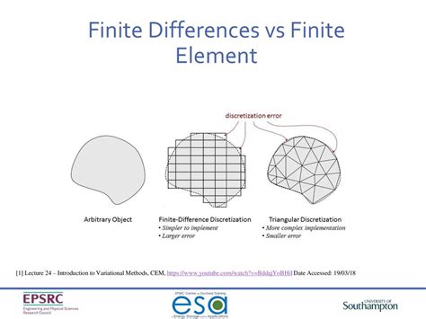 Towards Image Based Modelling Of Composite Li Ion Electrodes Ppt Download