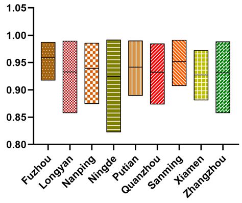 Sustainable Coupling Coordination And Influencing Factors Of Sports